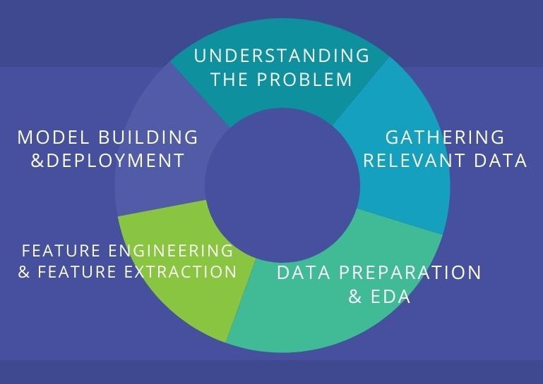 PRINJESHKUMAR SHAH | portfolio